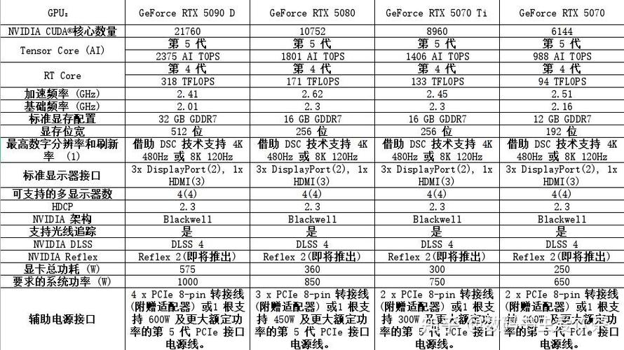 50系显卡价格