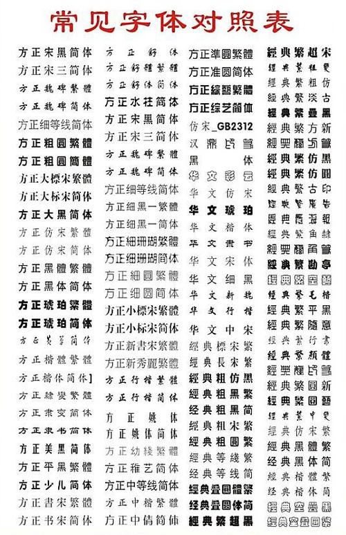 常用中文字体图标