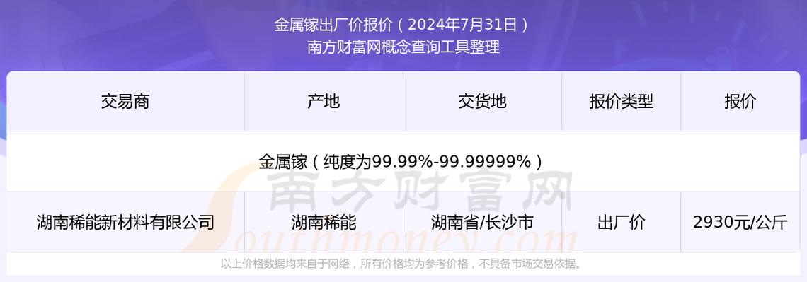 金属镓价格图标