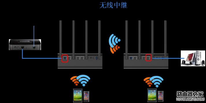 小米路由器做无线中继图标