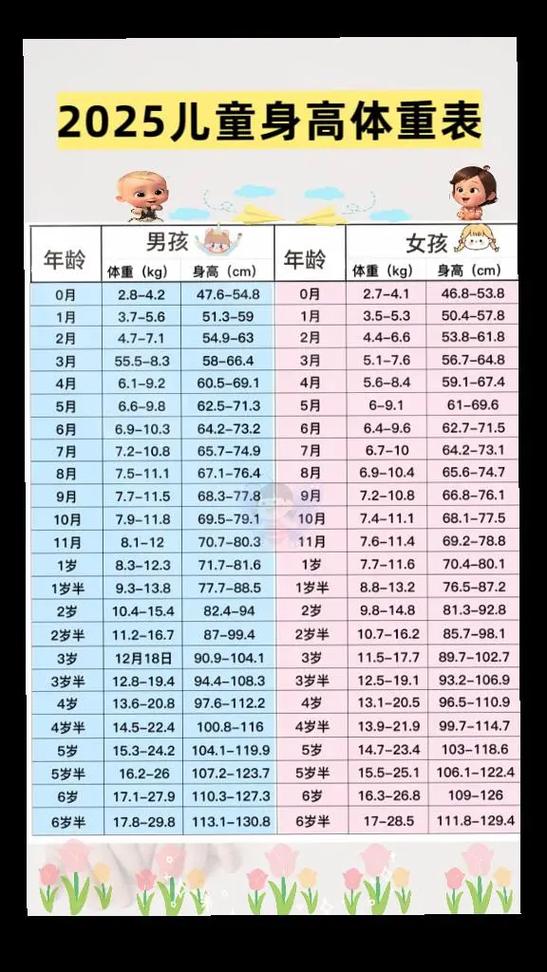 2025年儿童身高体重对照表图标