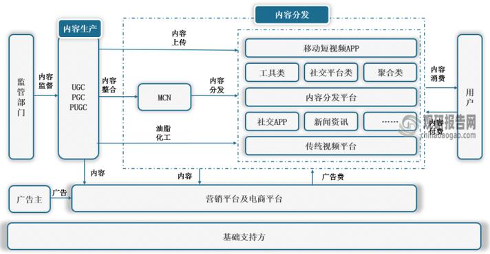 链客短视频模式