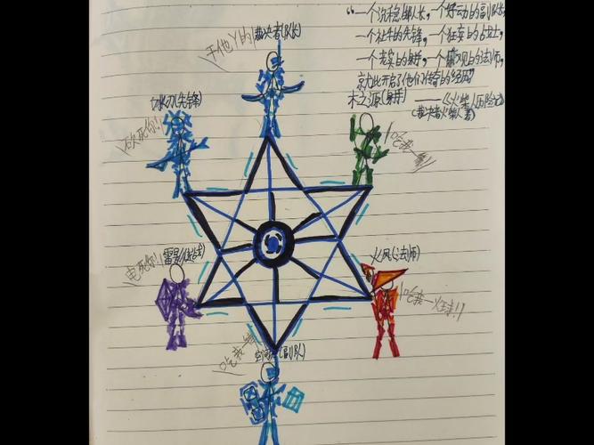 六芒星解锁图案步骤截图