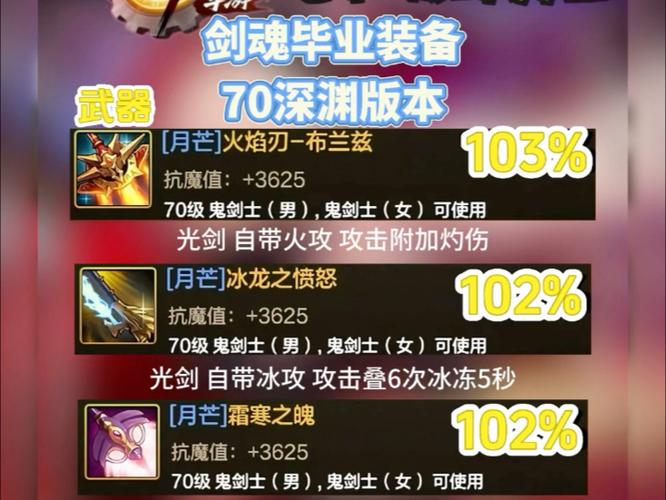 剑魂神话毕业装备图标