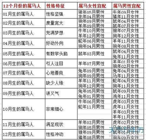 属虎几月出生最富贵图标