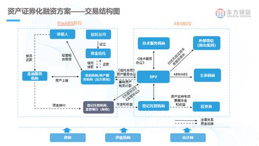 全资产链运作图标