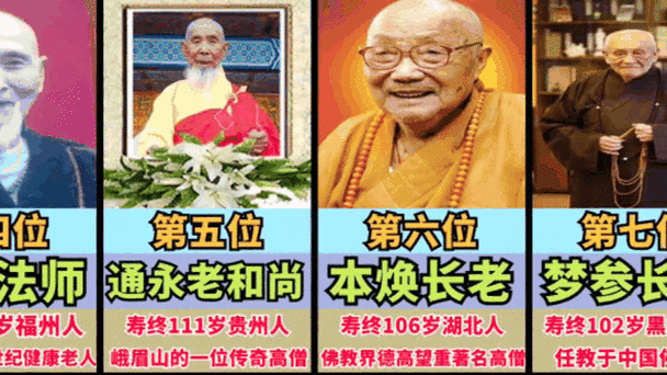 2026年还在世的高僧图标