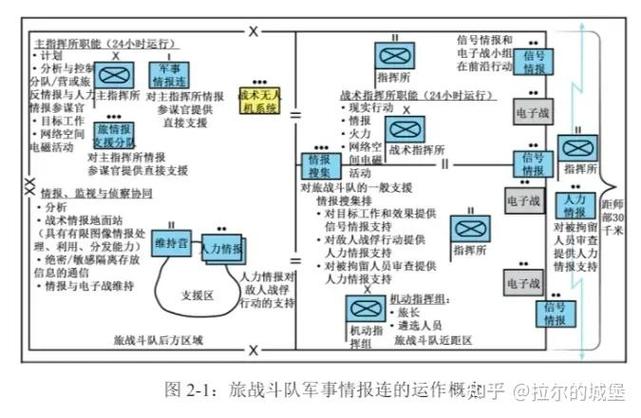 特种大队编制人数图标