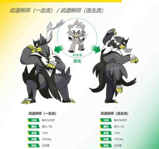 熊徒弟进化种族值图标