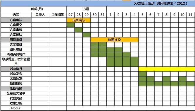 excel 甘特图截图