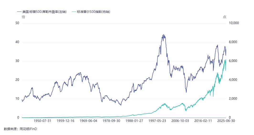 标普500未来走势图标