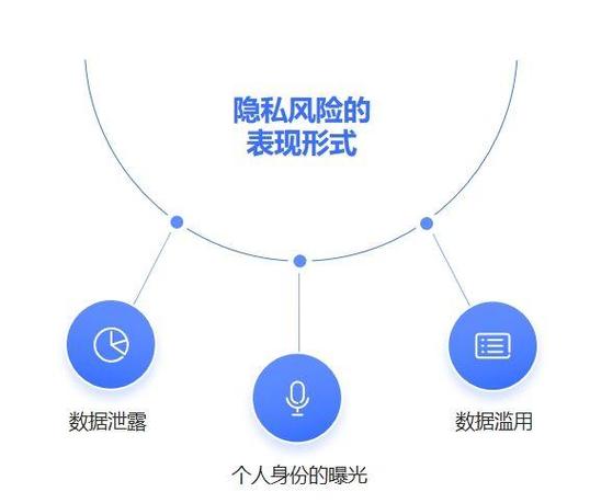 华为智慧助手的害处图标