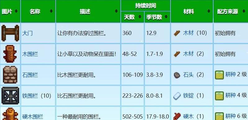 星露谷物语怎么保存存档截图