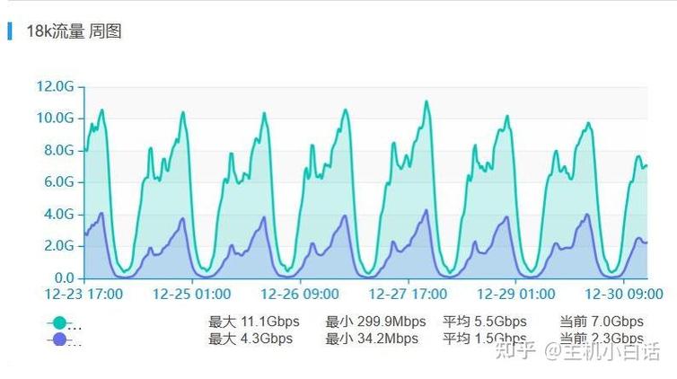用流量玩游戏费流量吗图标