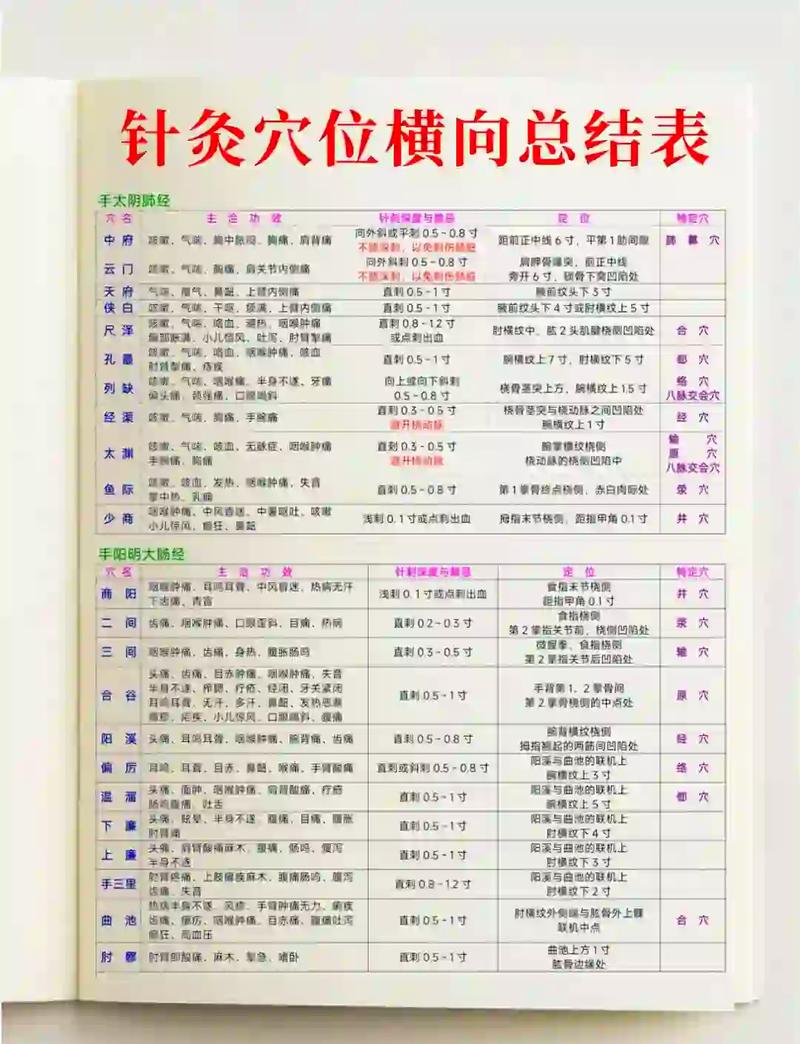 针灸一般要学几年图标
