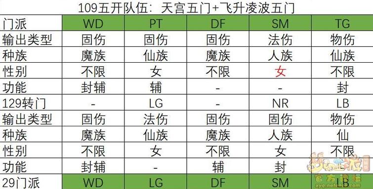 109五开攻略截图