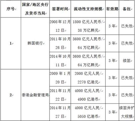 货币互换的步骤图标