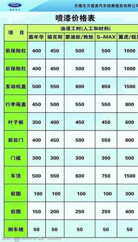 补漆收费价目表一览表