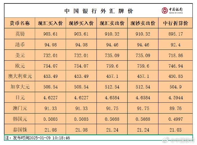 八大银行实时汇率表图标