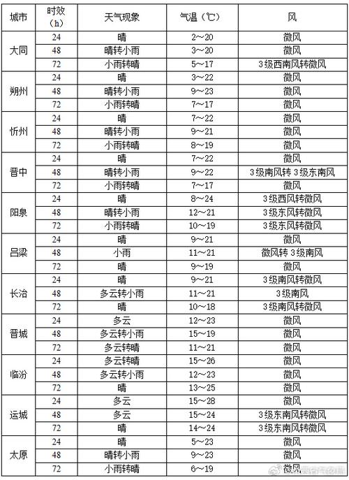 公明天气预报今天图标