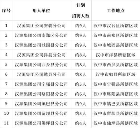 汉中官网招聘信息图标