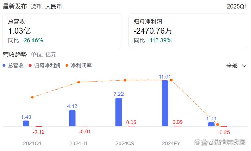 上市公司被ST图标