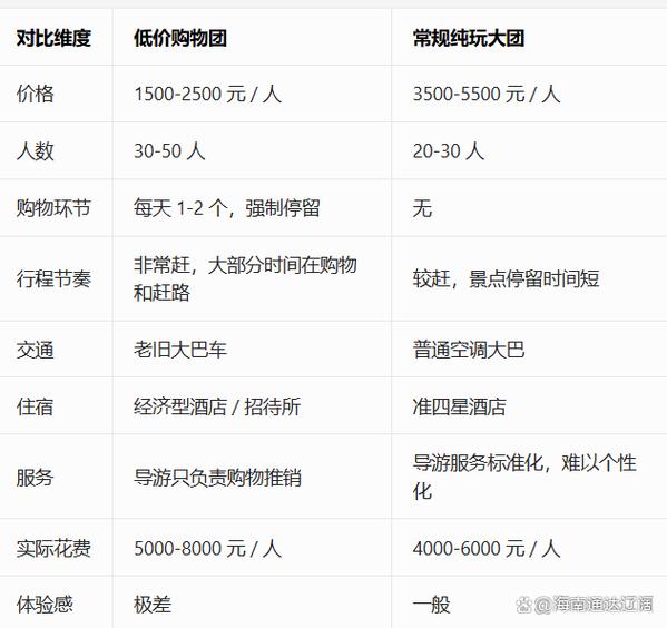 新疆旅游团报价8日游价格表截图