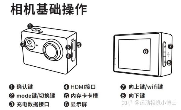 gopro按键说明
