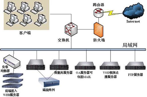 局域网需要服务器吗截图
