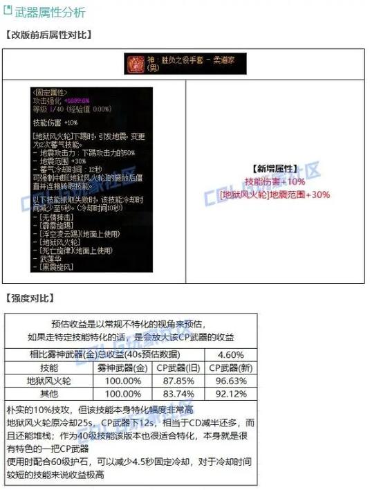 dnf柔道武器选择图标