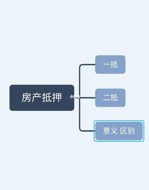 一押和二押有什么区别