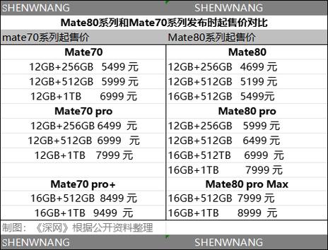 mate80一般多久降价图标