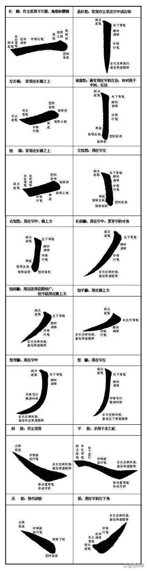 初学书法入门教程缩略图