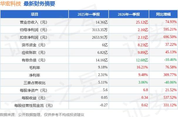 华宏科技2026目标价图标