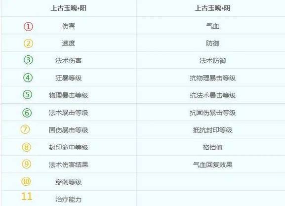 物理暴击等级和狂暴等级