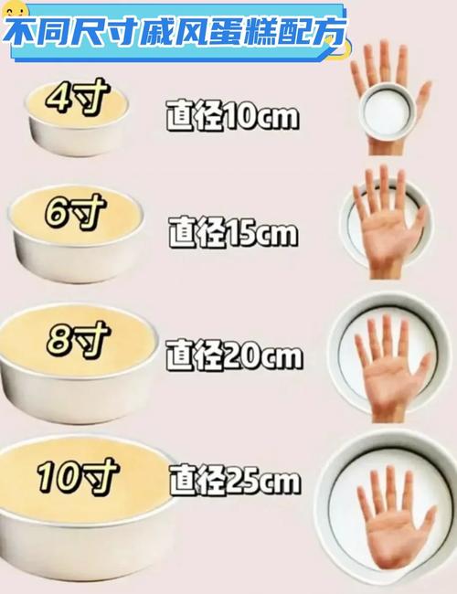 10寸是多少厘米图标