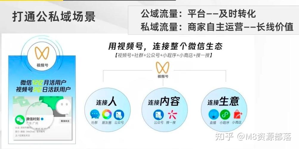 直播间流量怎么变现图标