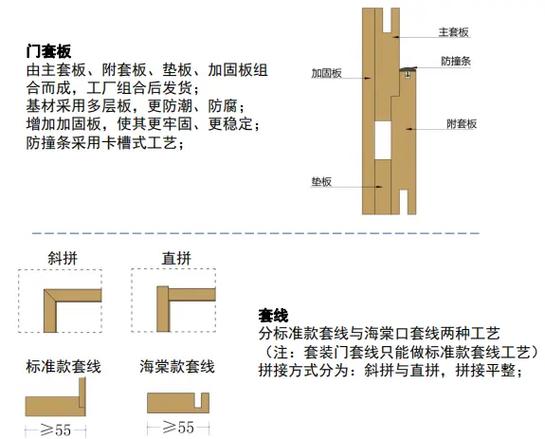 什么叫门套门图片图标