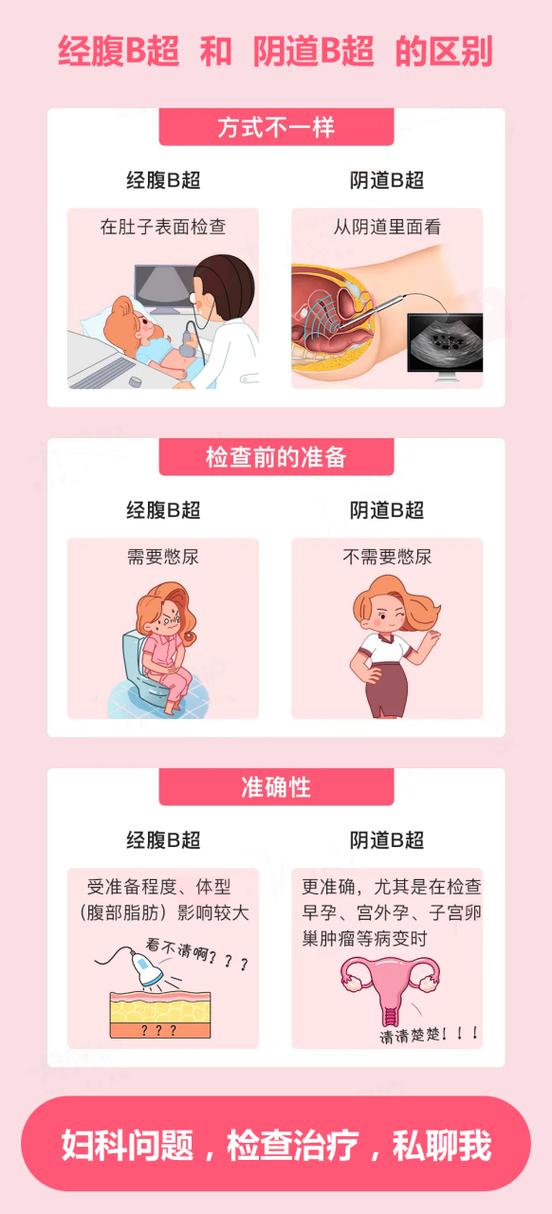 经阴探检截图
