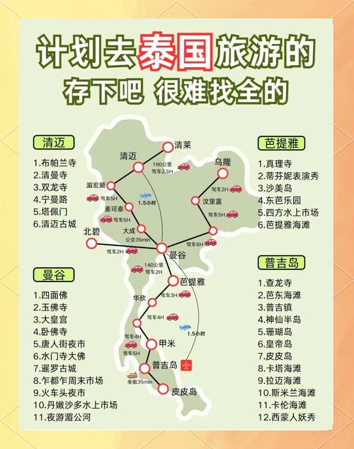 泰国旅游攻略图标