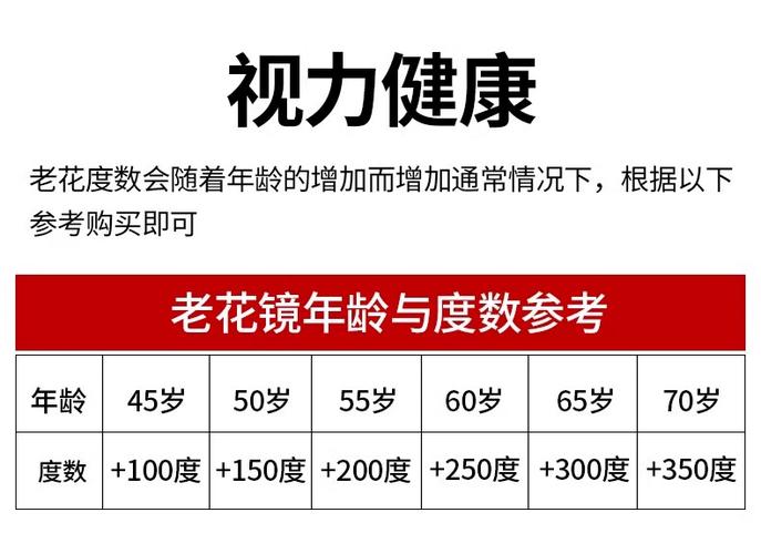 十大名牌老花镜价格游戏截图