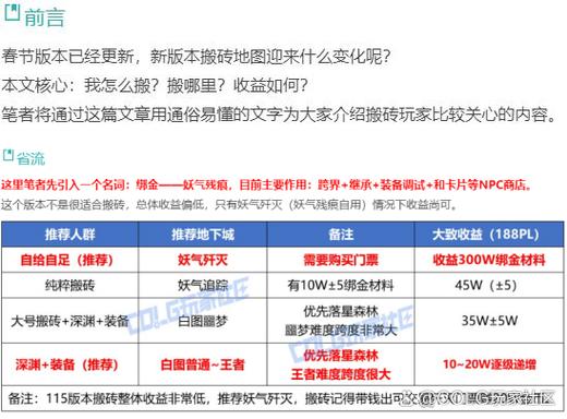 dnf自动搬砖脚本哪些好用截图