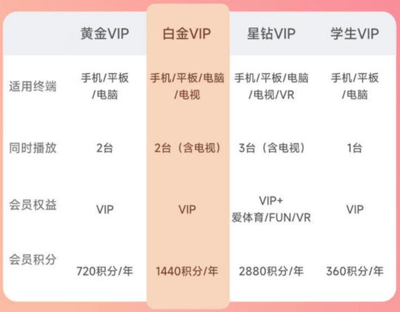 爱奇艺会员数量图标