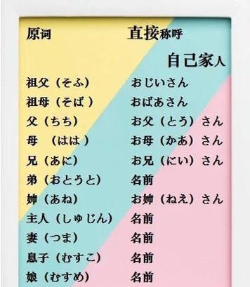 日语叫妹妹谐音图标