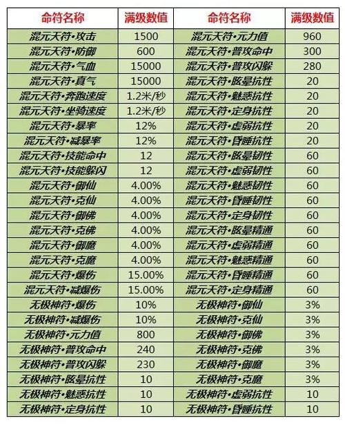 诛仙3命符怎么升级图标