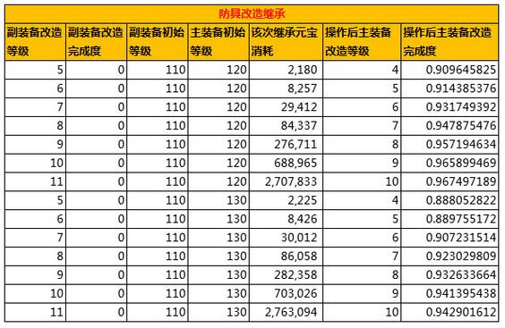 问道手游武学继承价格截图