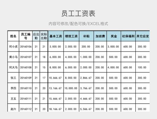 员工计件工资表图标
