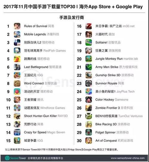 吃鸡一天能用一个G流量吗图标