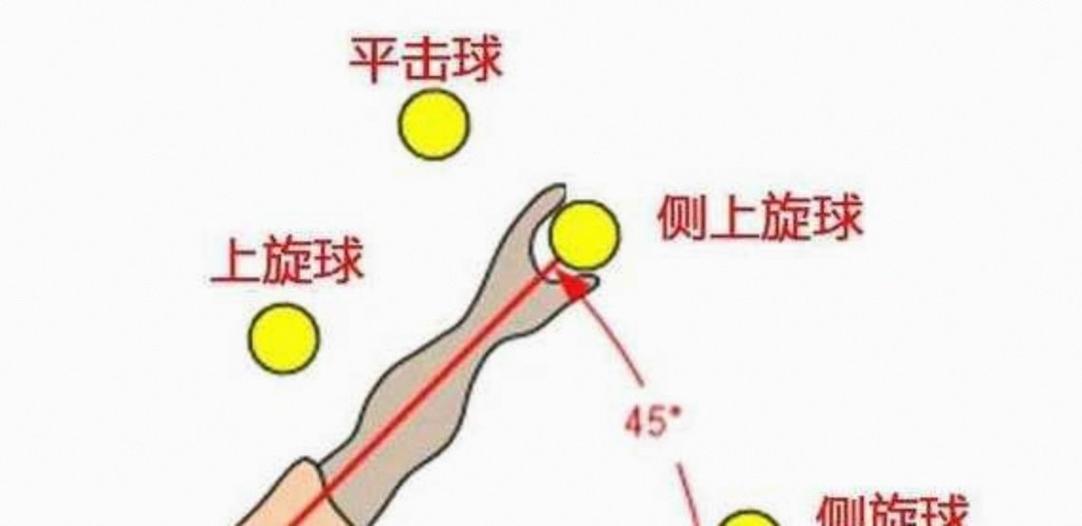 乒乓球上旋球图标