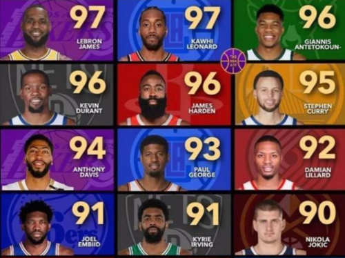 nba2k20球员大全图标